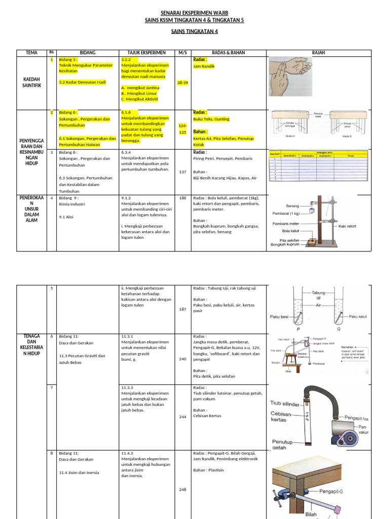 Senarai Eksperimen Wajib Sains KSSM Tingkatan 4 & Tingkatan 5 Sains Tingkatan 4 | PDF