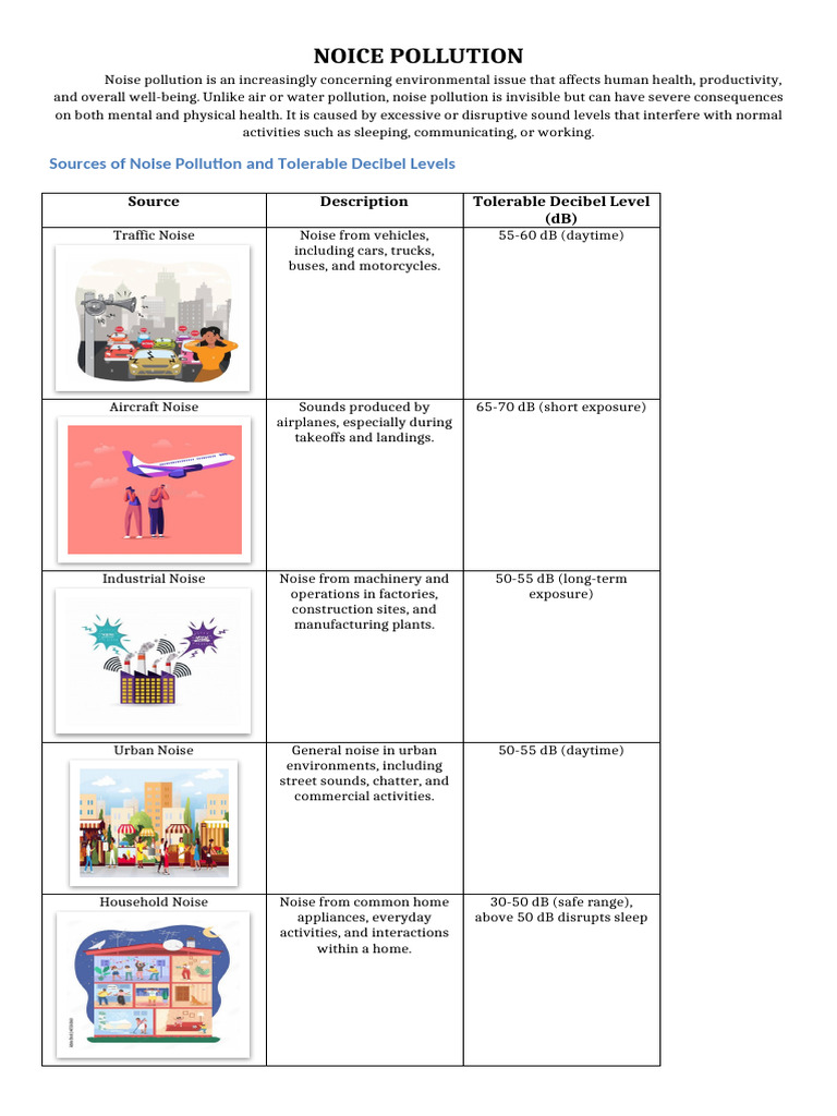 Noise Pollution Report With Table | PDF | Noise | Cardiovascular Diseases