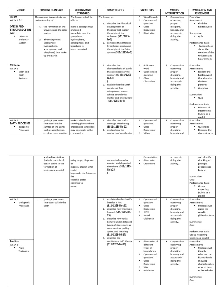 Curriculum Map | PDF | Geology | Plate Tectonics