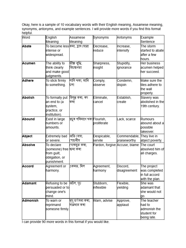 100 Vocabulary Meaning, (Assamese Meaning) Synony... | PDF
