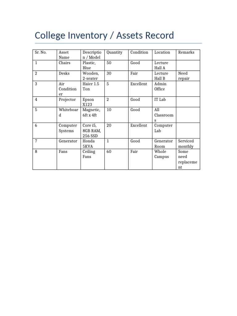 College Inventory Assets Record | PDF