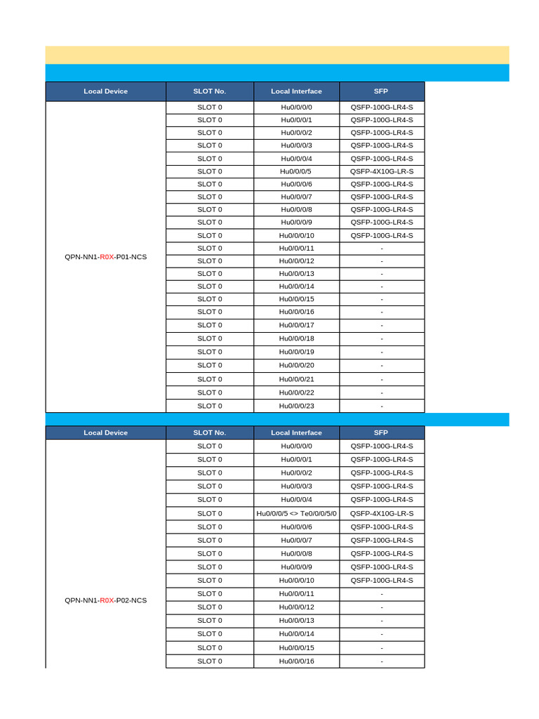 ACUD - ICT Physical Port Mappings v1 | PDF | Networking Standards ...