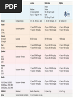 Pediatric Nebulizer Medication Guide | PDF | Asthma | Medical Treatments