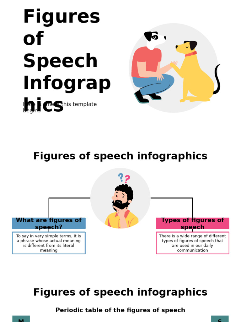 Figure of Speech Infographics | PDF | Planets | Planets In Astrology