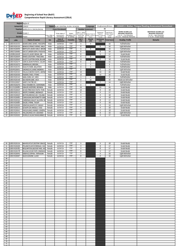 Grade 2 Reading Assessment Scoresheet | PDF | Asia | Southeast Asia
