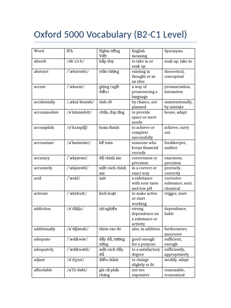 Oxford5000 Batch 250 Part1 | PDF