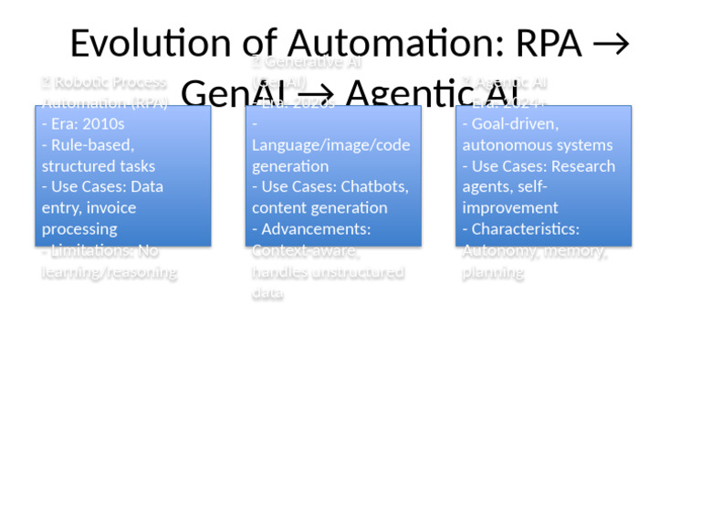 Evolution of Automation | PDF