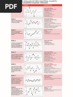 Nelson Rules of SPC | PDF | Outlier | Calibration