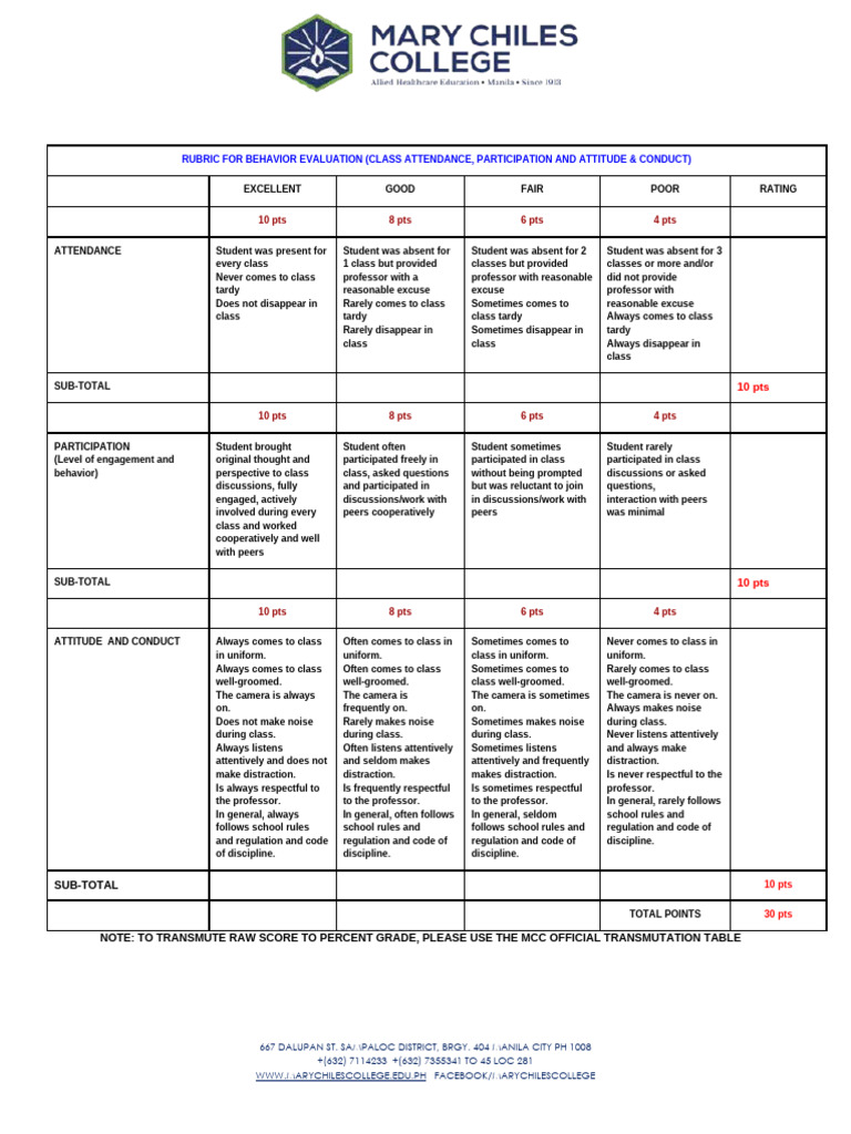 MCC RUBRIC For BEHAVIOR EVALUATION AttendanceParticipation Conduct ...