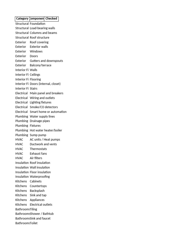 Renovation Component Checklist | PDF
