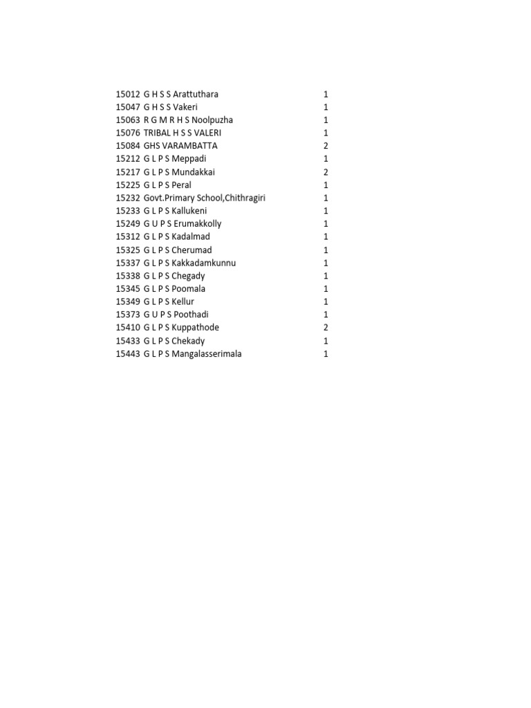 Vacancy List | PDF