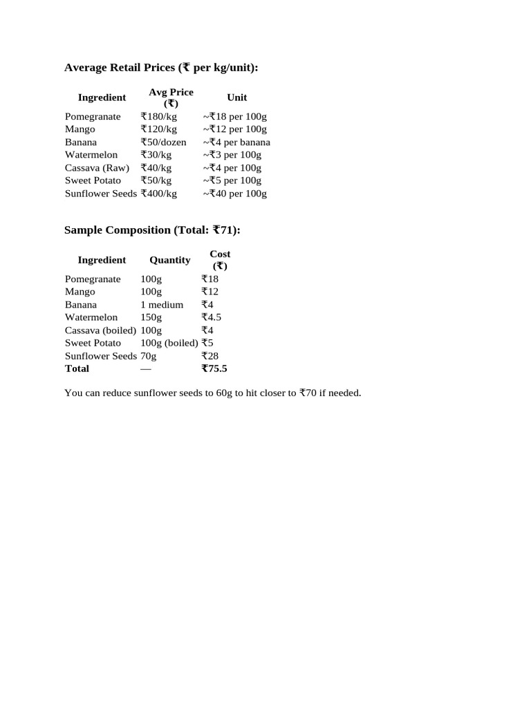 Average Retail Prices | PDF