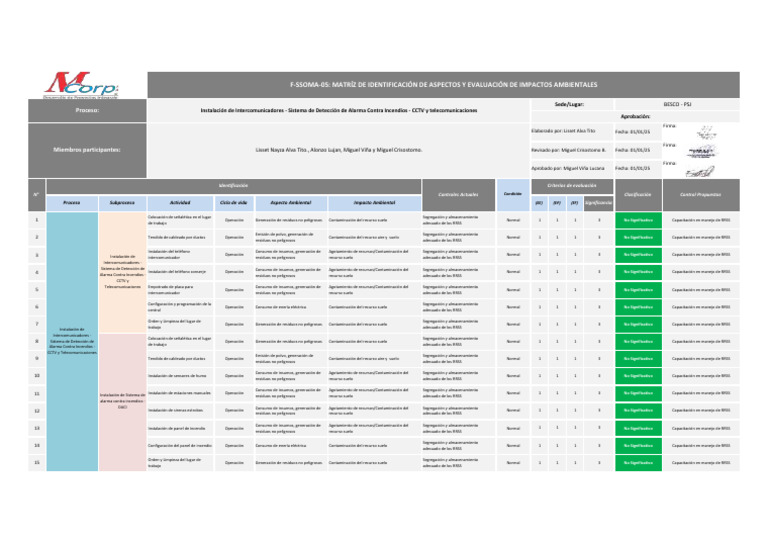 F-Ssoma-05 Matriz Iaeia - Daci - Telecomunicaciones - Miranda | PDF ...