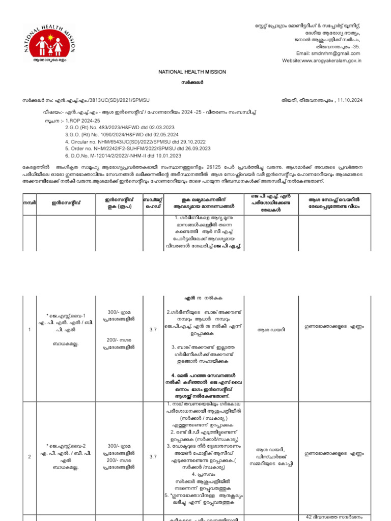 ASHA Circular 2024-25-5 | PDF