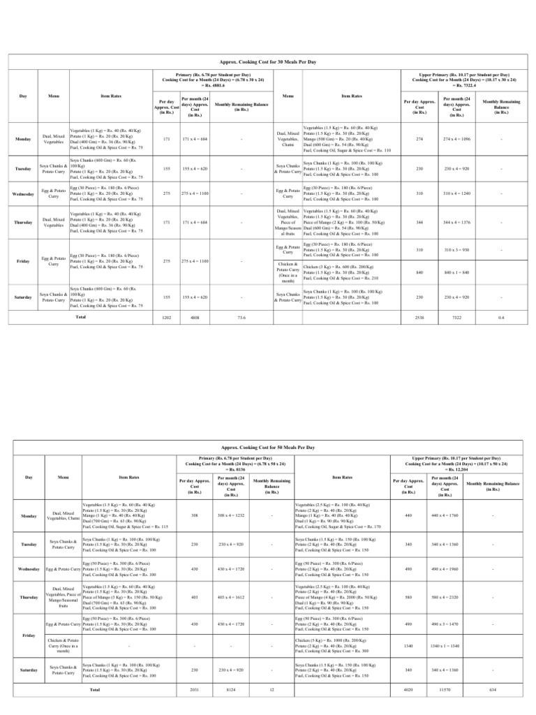 Model MDM Menu Chart Per Meal Per Day | PDF | Curry | Chutney