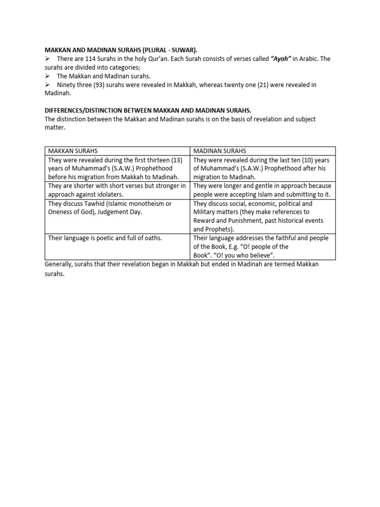 Makkan and Madinan Surahs | PDF