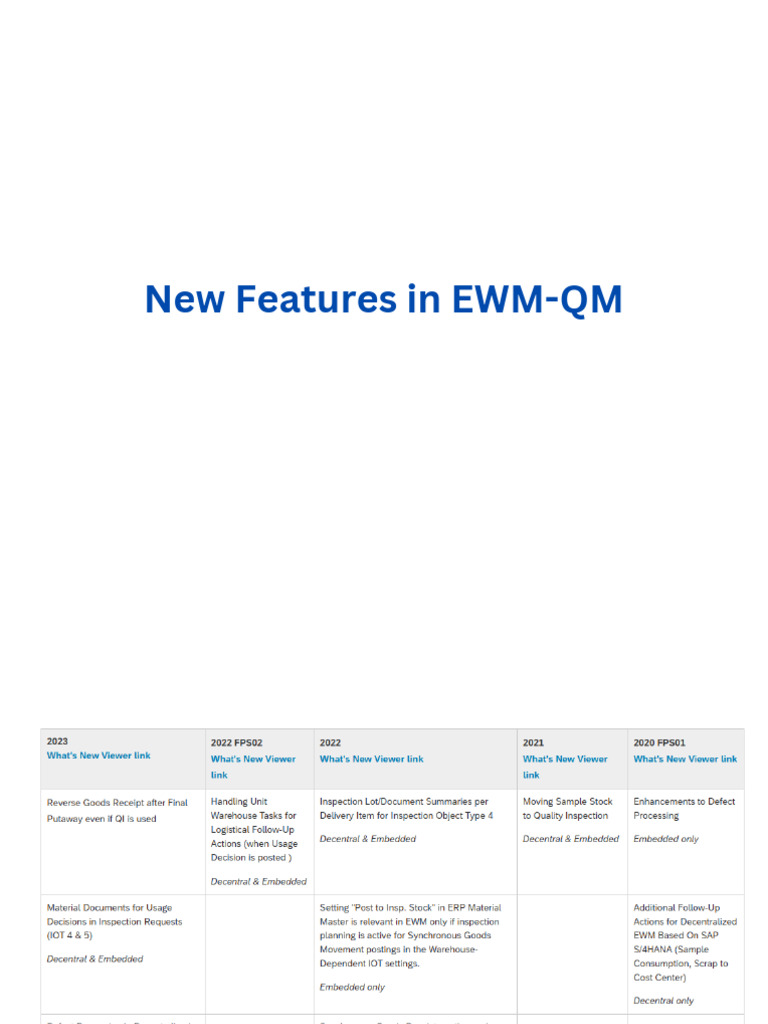 Sap Ewm (New Features in Ewm-Qm) - 1 | PDF