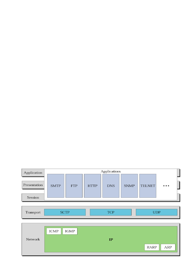 Module 5 - Transport Layer PPT FINAL | PDF | Transmission Control ...