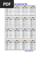SPM Grading System Overview 2025 | PDF