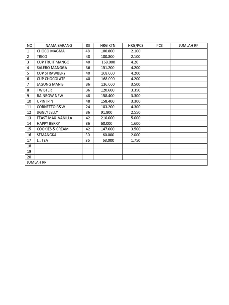 Harga Es Krim Feast Max | PDF