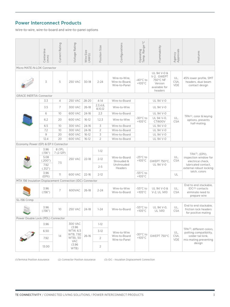 Appliance Power Interconnect Products Pdf Electrical Connector