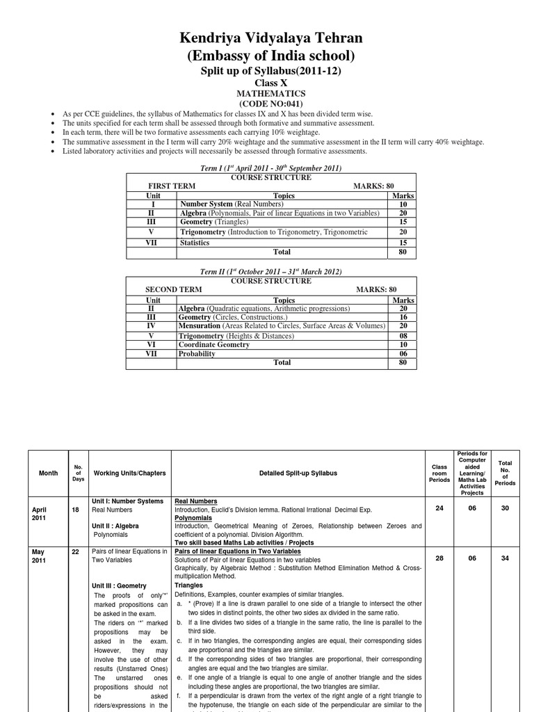 Kendriya Vidyalaya Tehran (Embassy of India School) : Split Up of ...