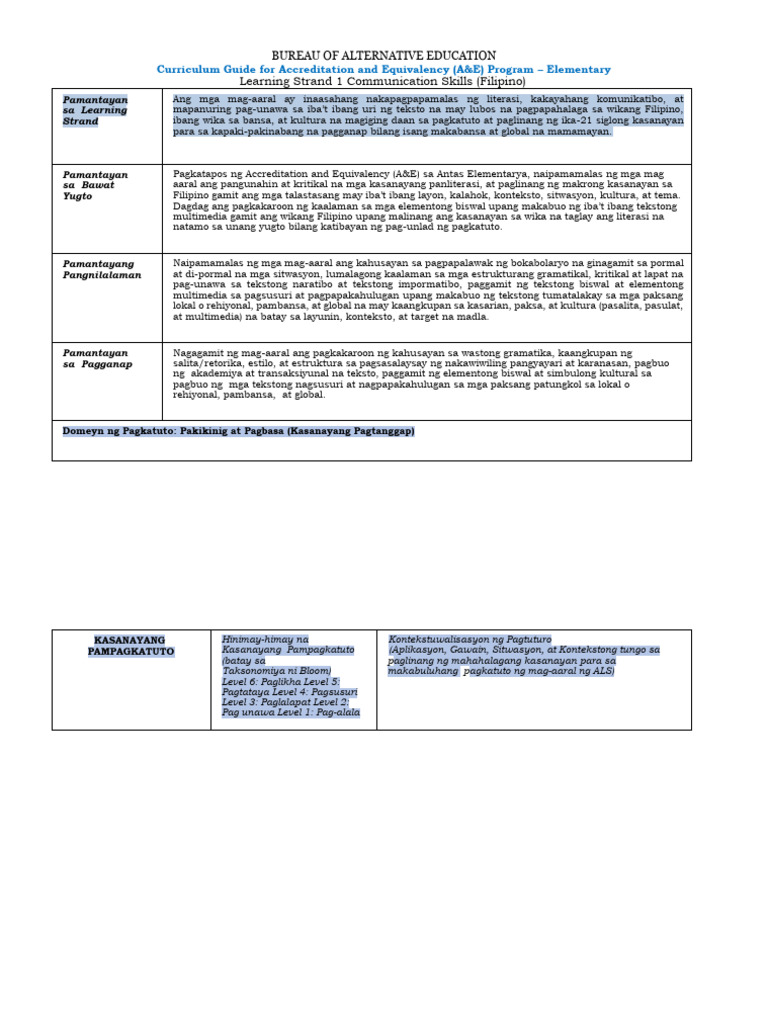 Approved 1.16.2025 A&E-Elem LS1 Filipino | PDF