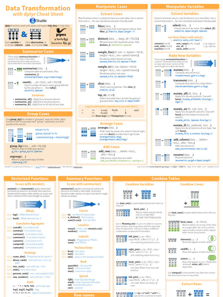 Data Transformation Cheatsheet R | PDF | Boolean Data Type | Mathematical Logic