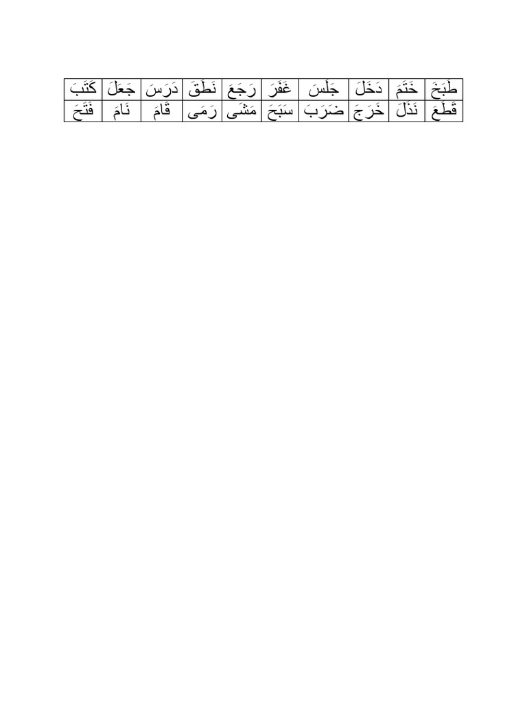 20 Perkataan Tasrif | PDF