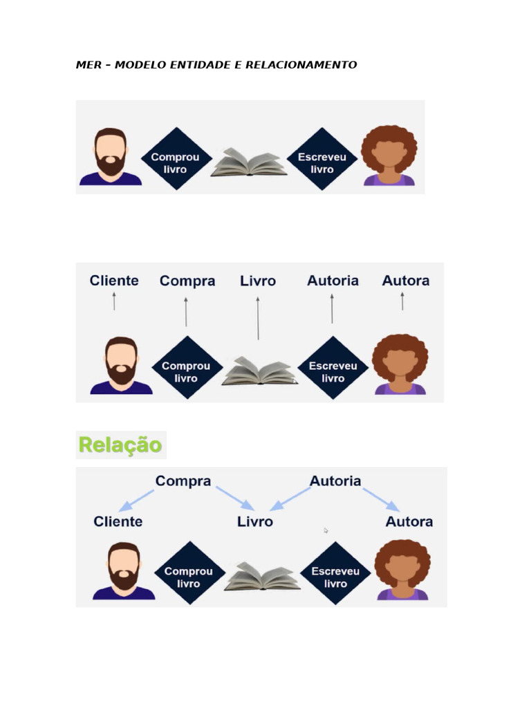 MER - Modelo Entidade e Relacionamento | PDF