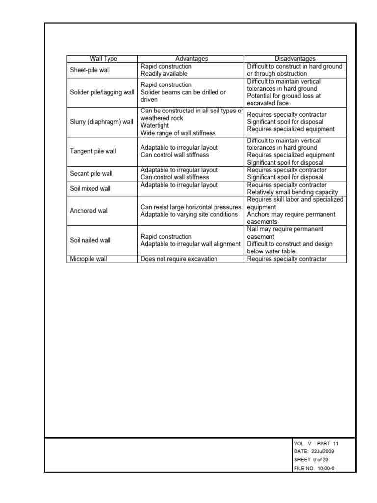 Chapter10 (1) 10 | PDF | Deep Foundation | Structural Engineering