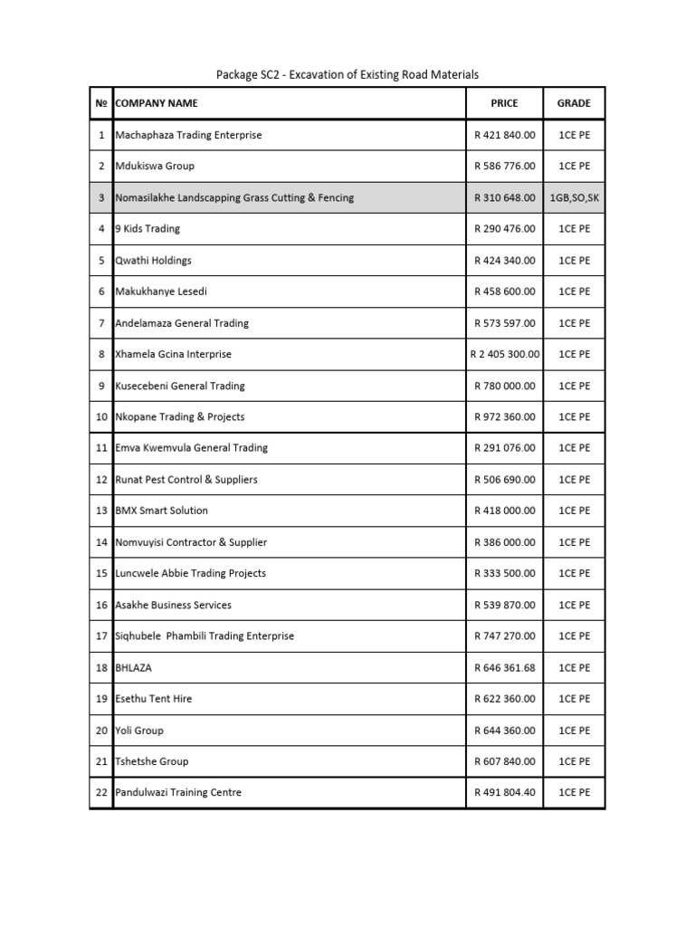 Tender Document Pricing SC2 - 2024.02.16 | PDF