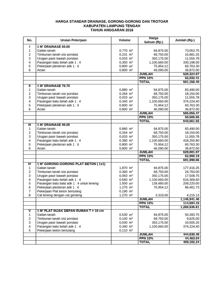 Revisi Rab Sekolah SDN 2 Tanjung Anom | PDF