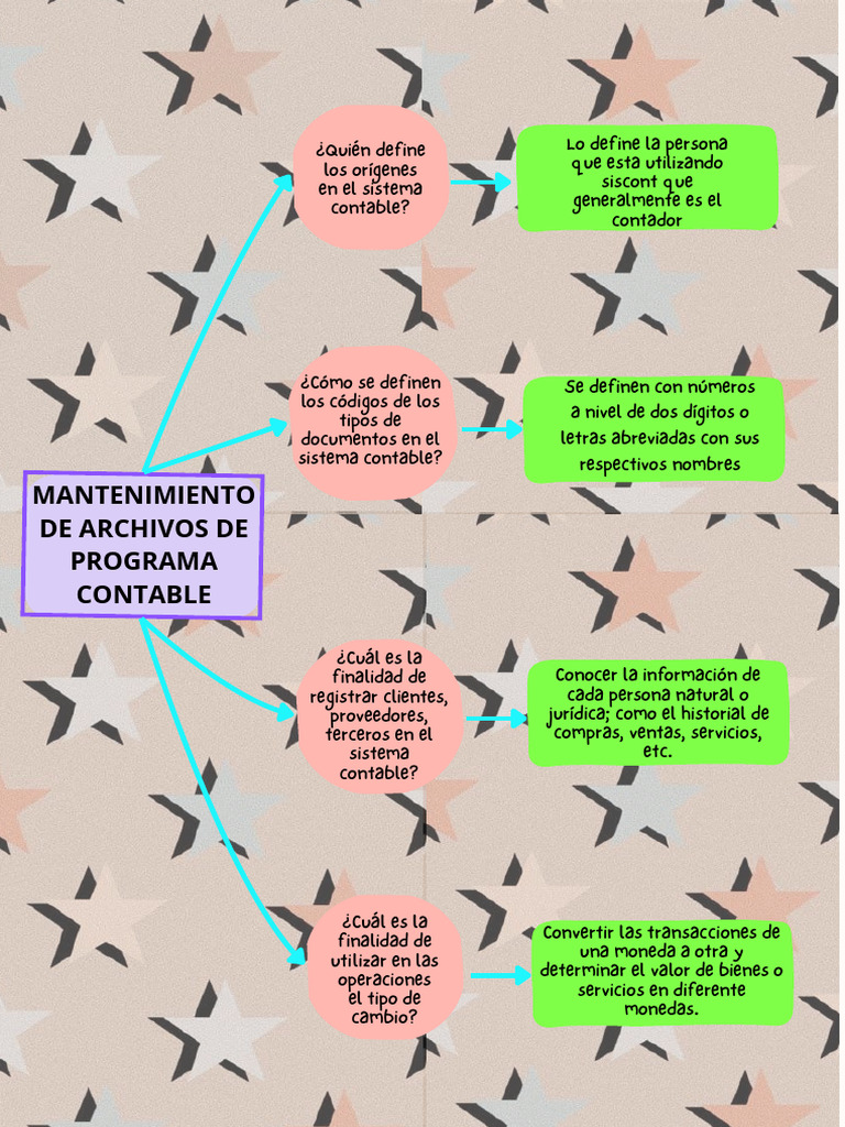 Documento A4 Esquema Mapa Mental AMano Violeta Pastel | PDF