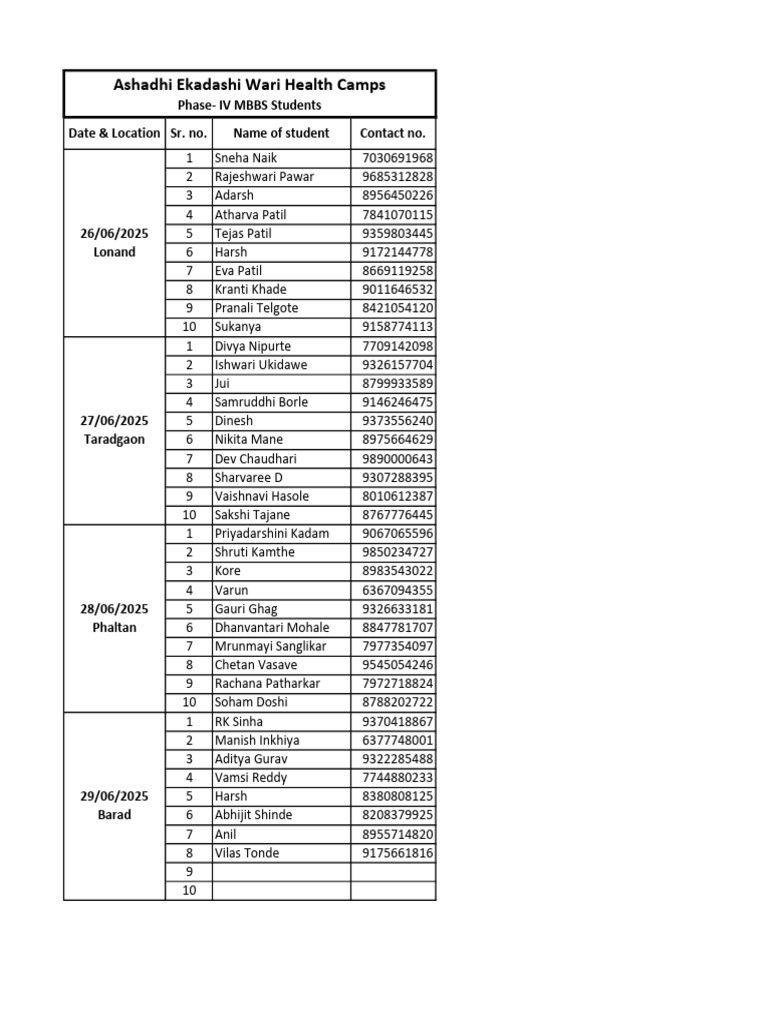 Updated PROVISIONAL List | PDF