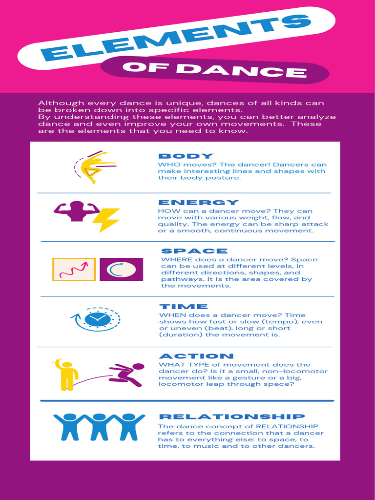 GBAEC Dance Elements Infographic | PDF