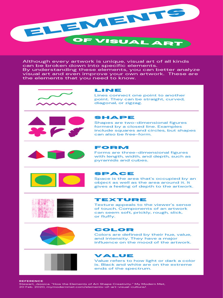 GBAEC Visual Art Elements Infographic | PDF | Light | Vision