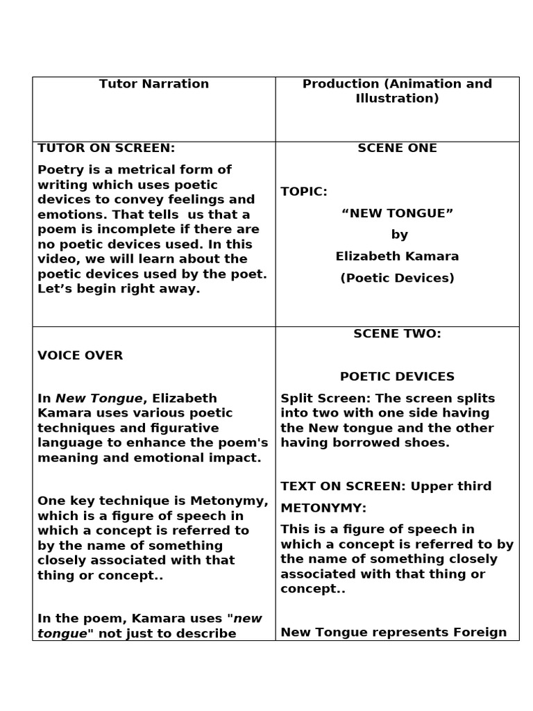 Lit. in Eng. - African Prose New Tongue - Lesson 4 - Poetic Devices of ...