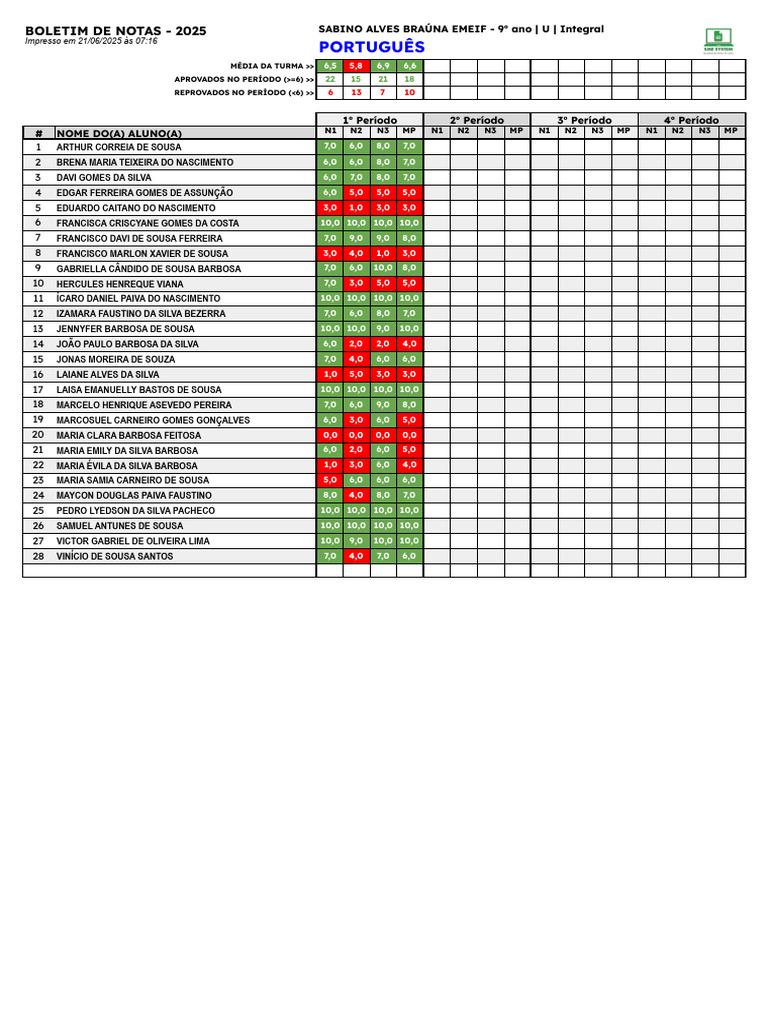 Boletim - BOLETIM | PDF