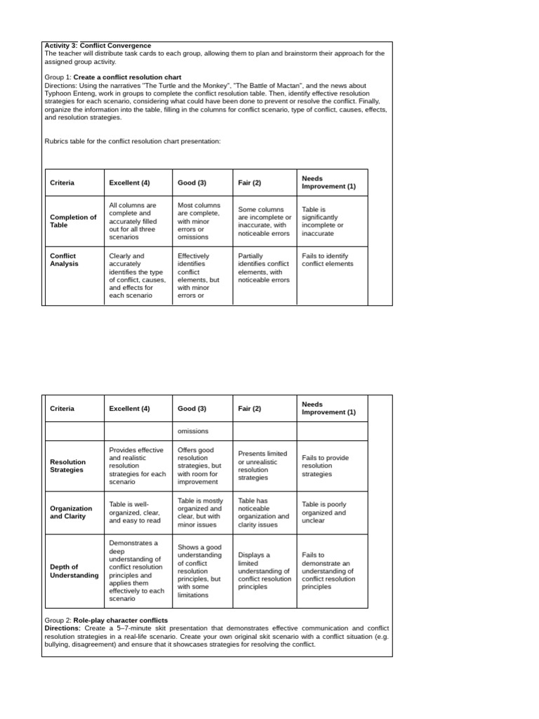 Rubrics For My Local Demo | PDF | Nonverbal Communication | Communication