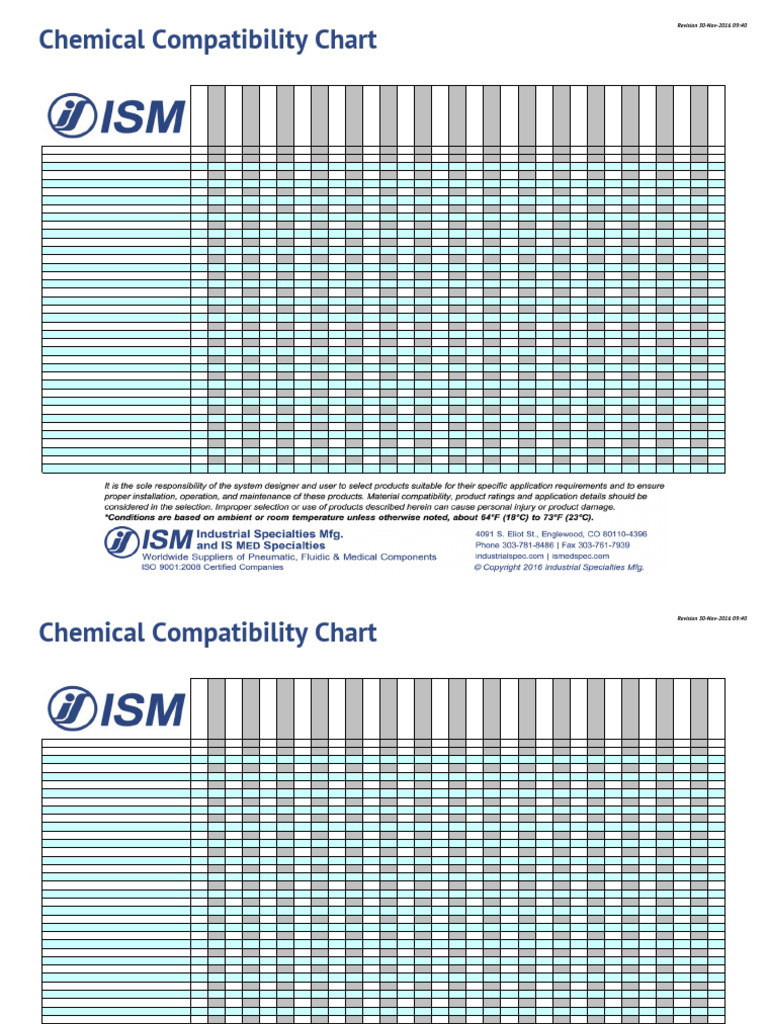 PCTFE Compatibility Overview | PDF | Ammonium | Chemical Substances