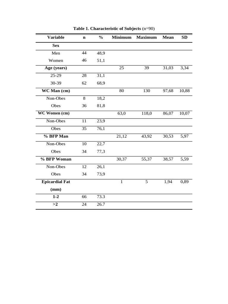 Karakteristik Devi | PDF