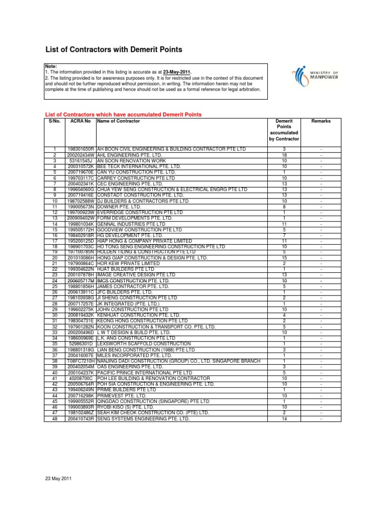 List of Contractors With Demerit Points | PDF | Business | Violence