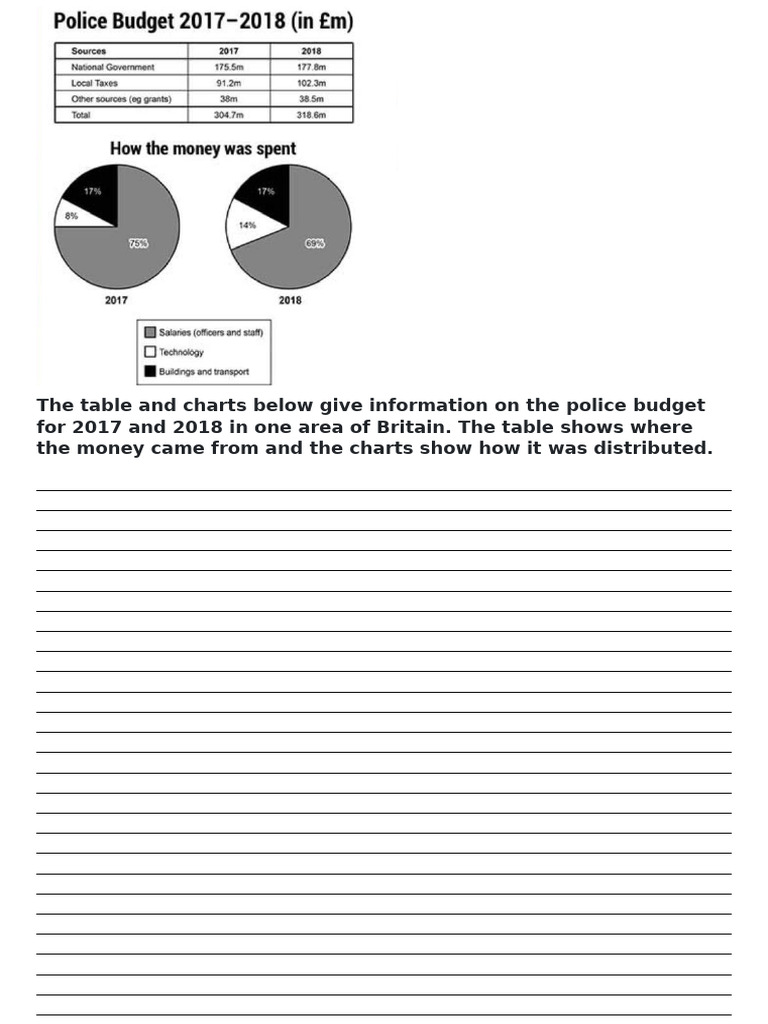 Cam 17 Writing Task 1 | PDF