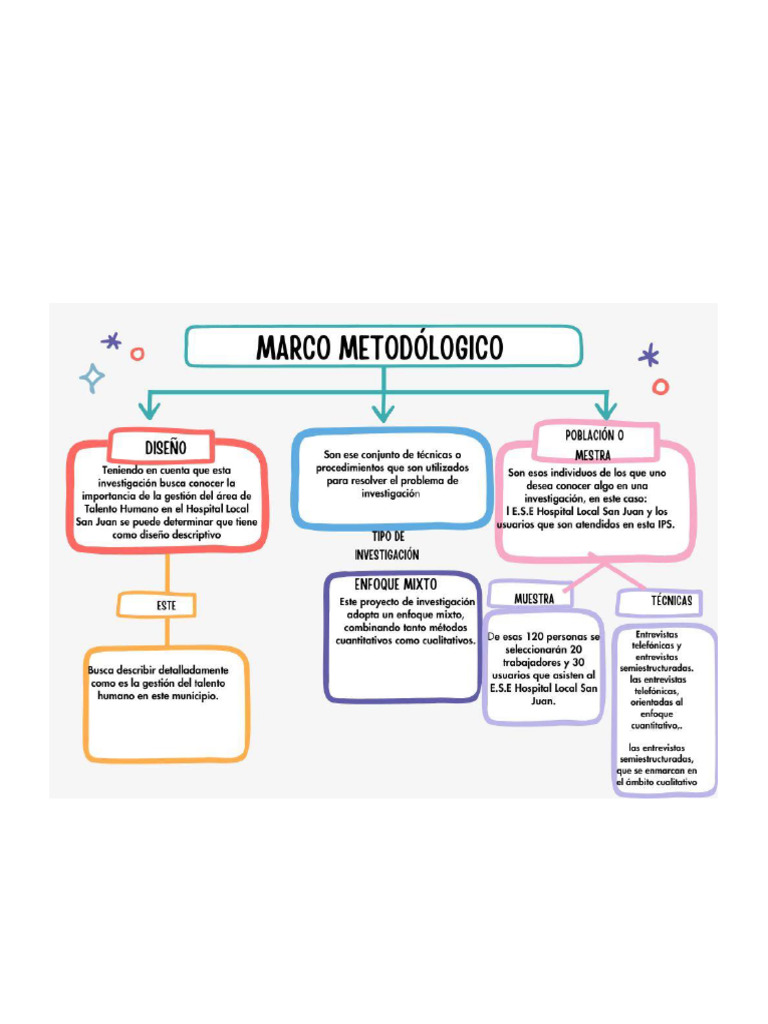 Protocolo Individual Investigación Iii U.2 | PDF