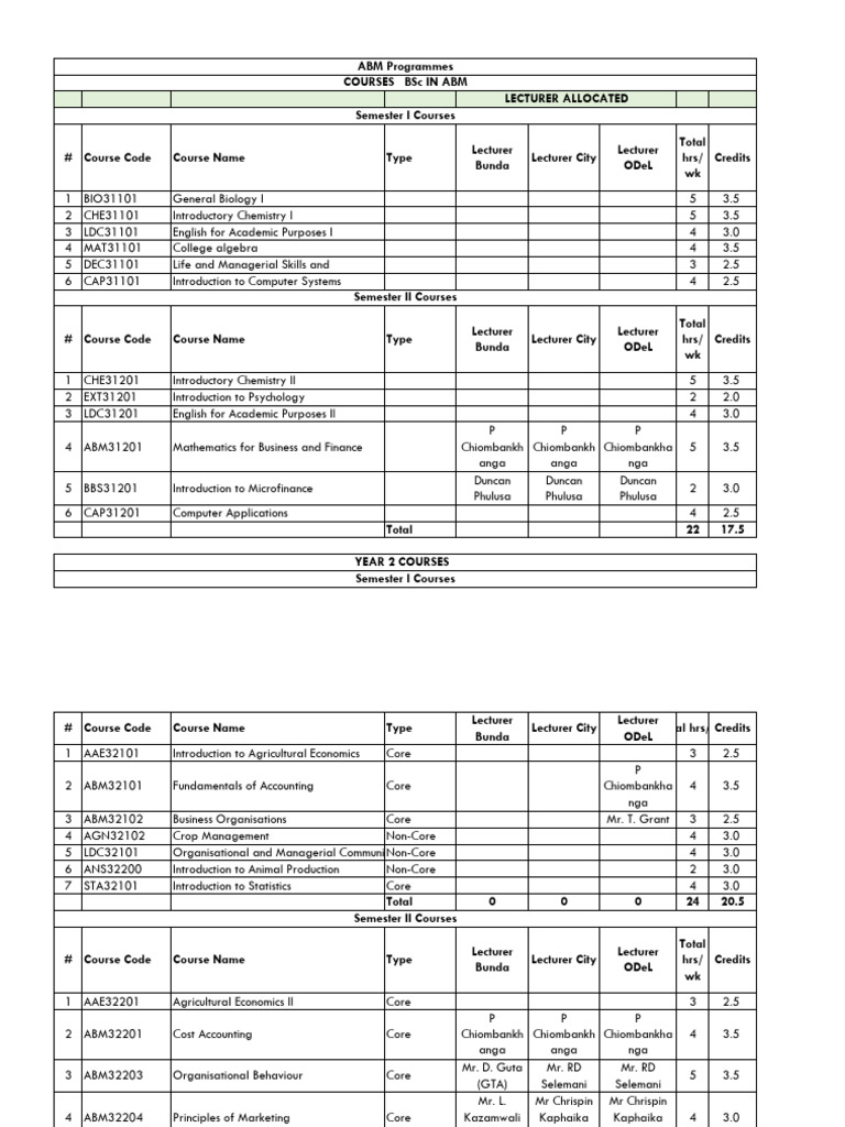 ABM Course Allocation 2025 | PDF | Economies | Business