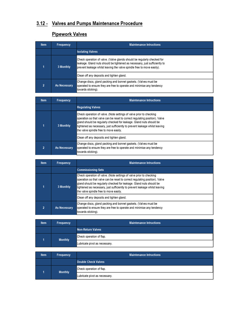 Valves and Pumps Maintenance Guide | PDF | Valve | Plumbing