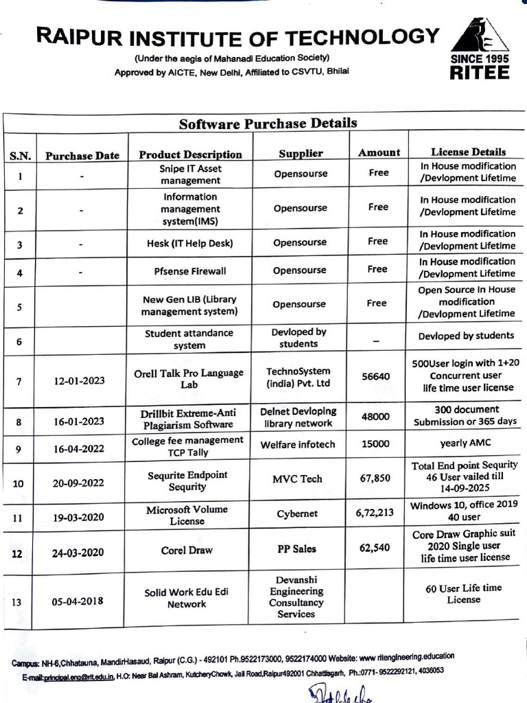 Software Details Compressed | PDF | Computing Platforms | Microsoft Windows