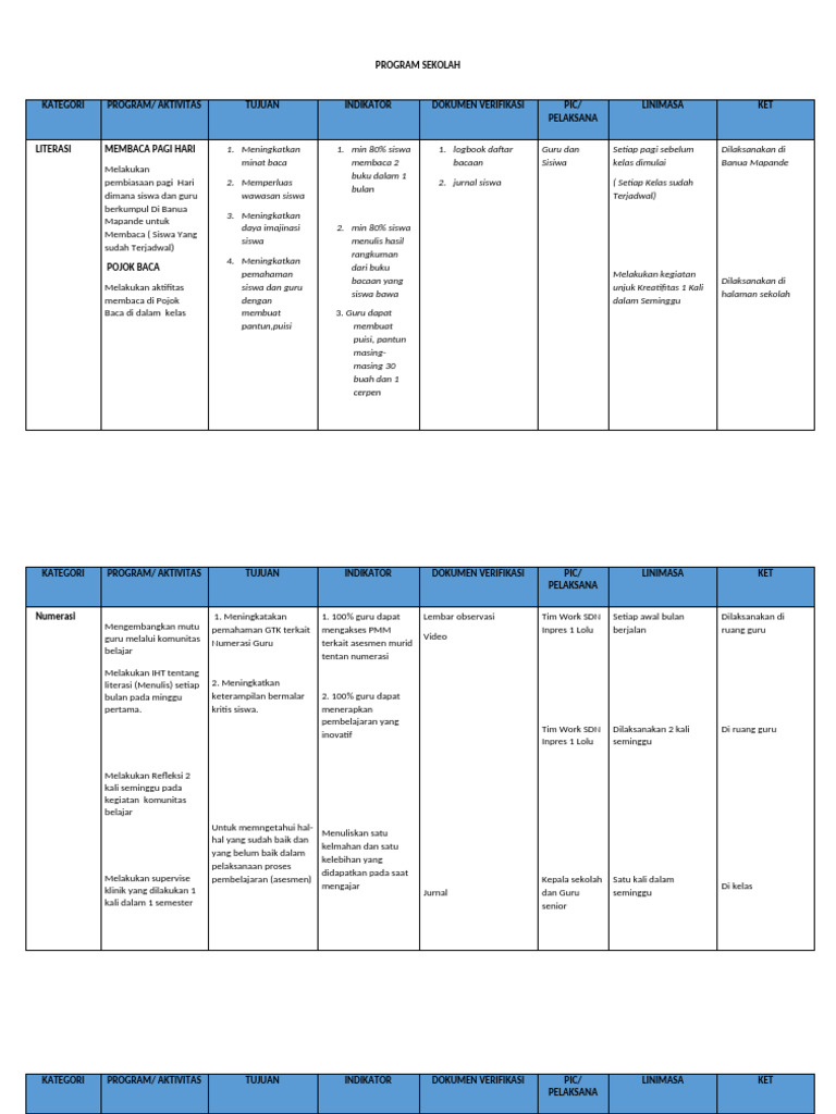 Program Kerja Sekolah - Rencana Kerja | PDF