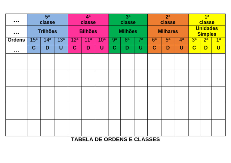 Tabela Ordens e Classes | PDF